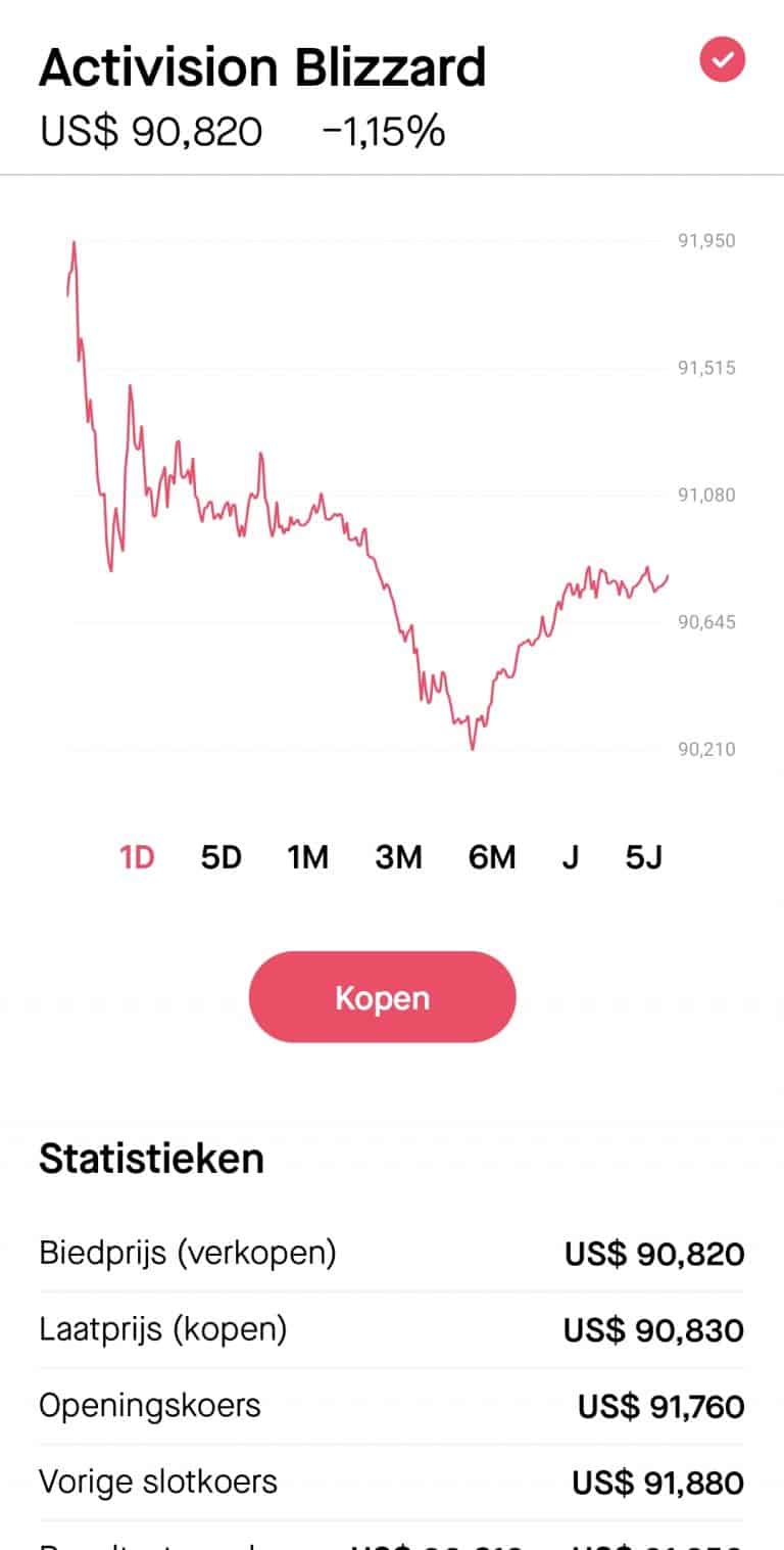 Bux Zero review; mijn ervaring met BUX