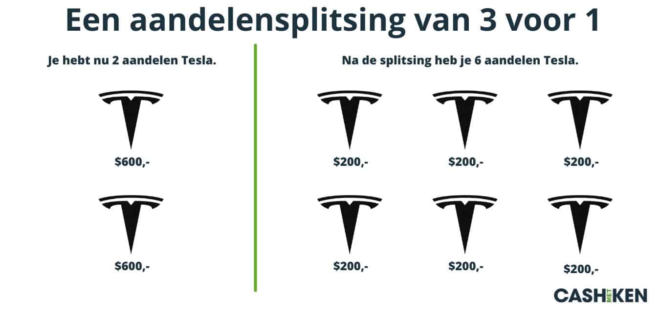 Aandelensplitsing: hoe werkt het splitsen van aandelen?