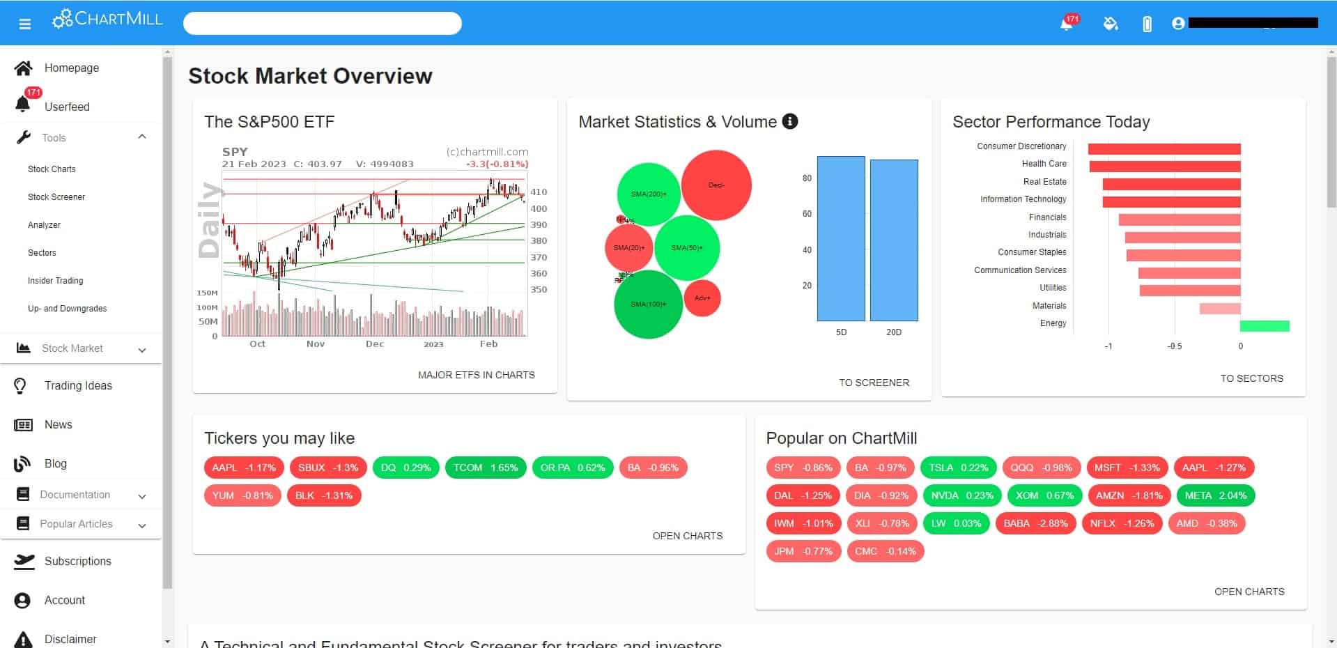 ChartMill review (2024) - mijn ervaring met deze analyse tool