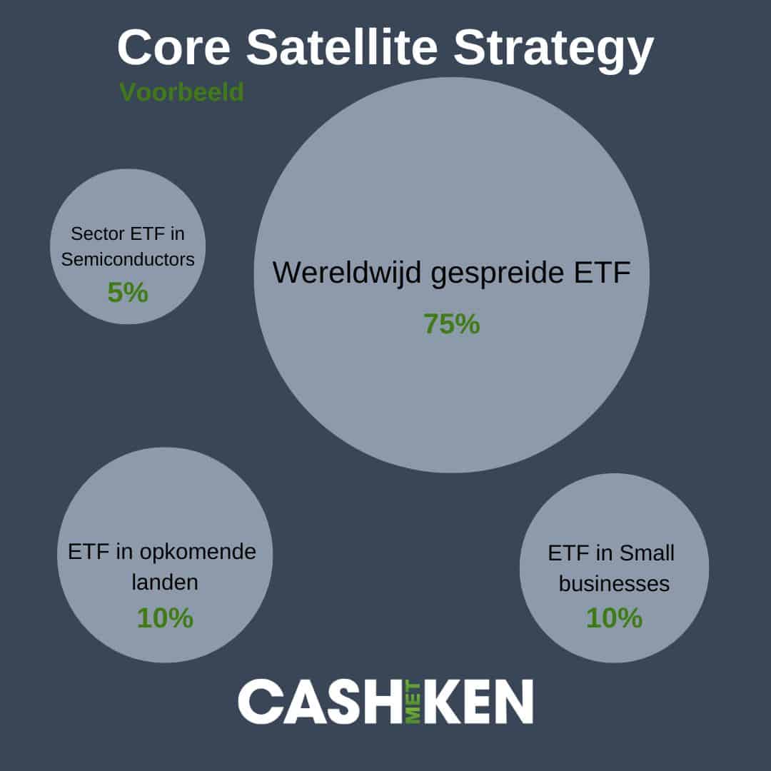 Wat is de beste ETF strategie? Beste ETF kiezen (2024)